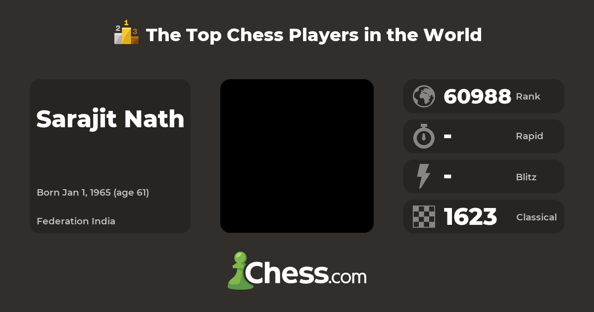 Sarajit Nath | Top Chess Players - Chess.com