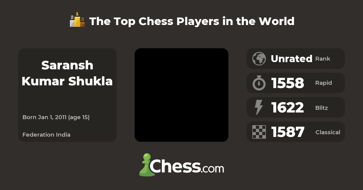 Saransh Kumar Shukla | Top Chess Players - Chess.com