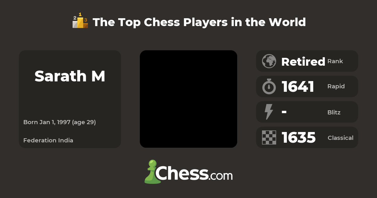 Sarath M | Top Chess Players - Chess.com