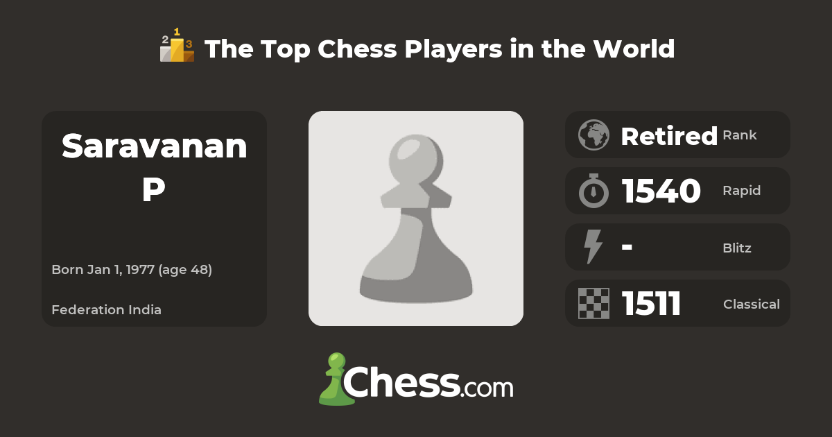 Saravanan P | Top Chess Players - Chess.com