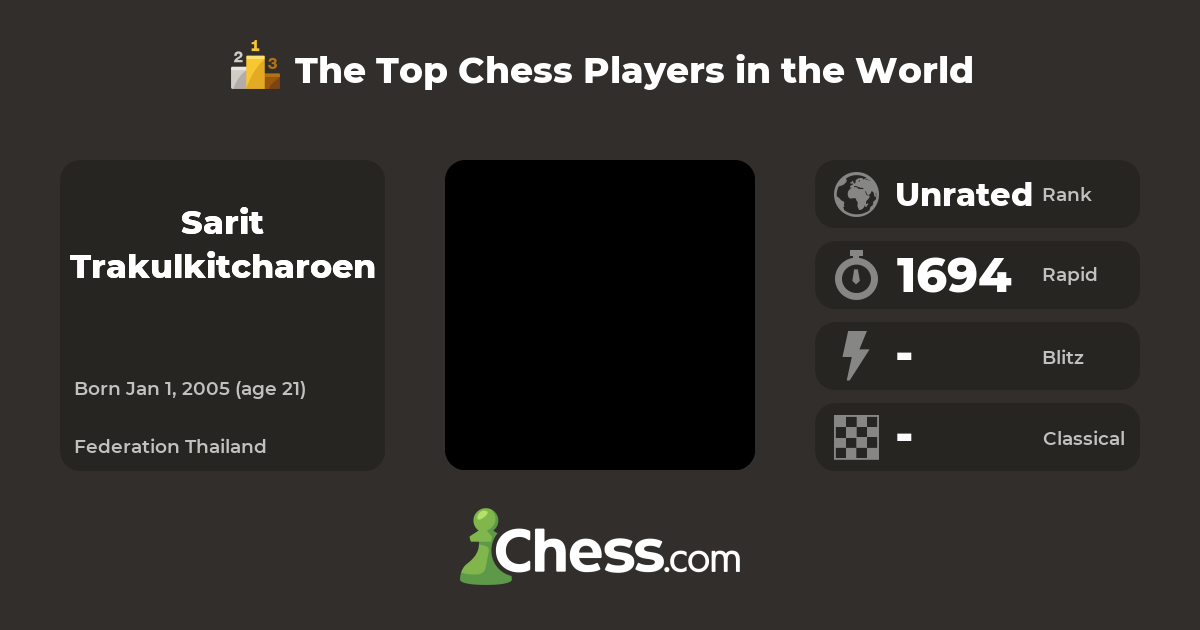 Sarit Trakulkitcharoen | Top Chess Players - Chess.com