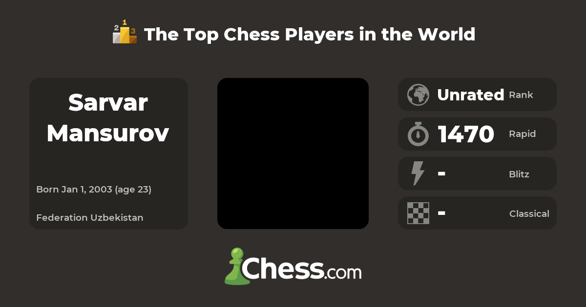 Sarvar Mansurov | Top Chess Players - Chess.com