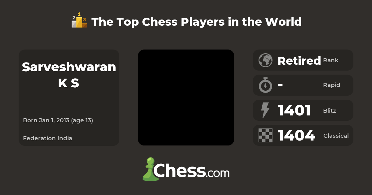 Sarveshwaran K S | Top Chess Players - Chess.com