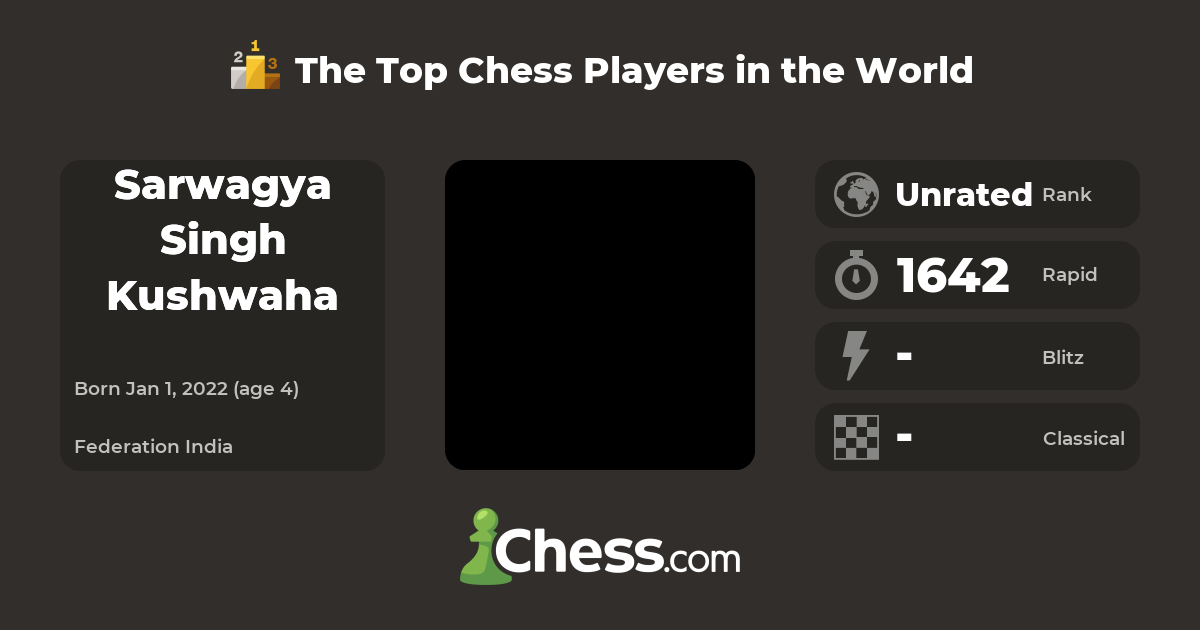 Sarwagya Singh Kushwaha | Top Chess Players - Chess.com