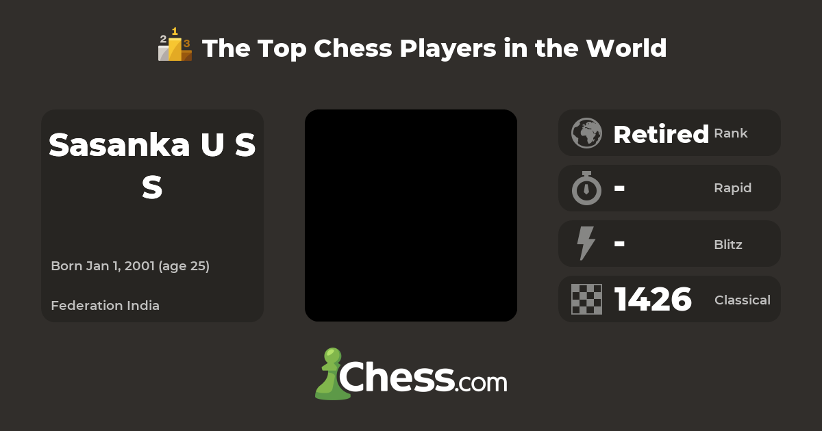 Sasanka U S S | Top Chess Players - Chess.com