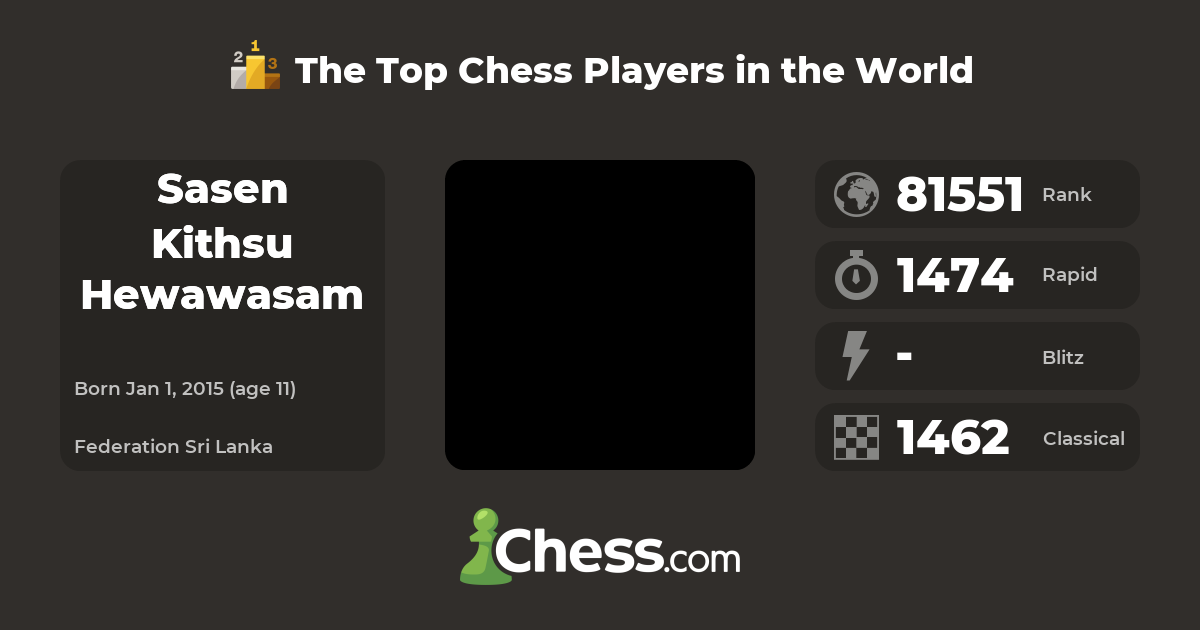 Sasen Kithsu Hewawasam | Top Chess Players - Chess.com