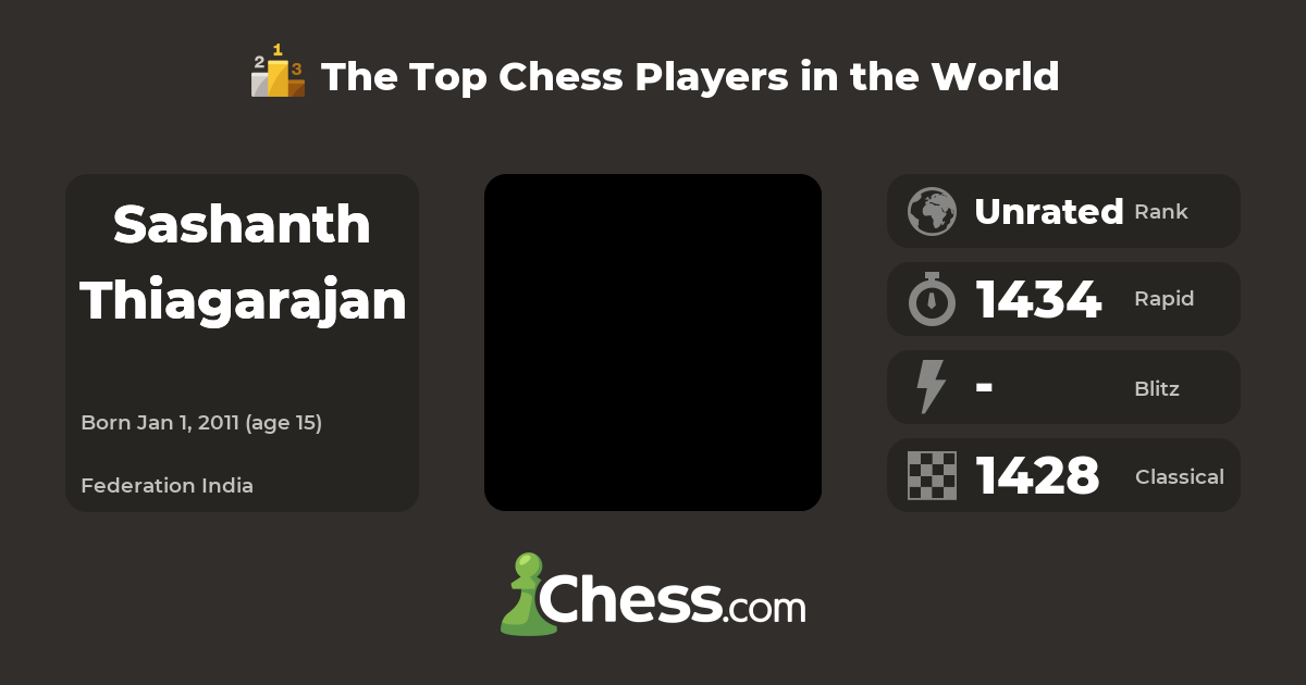Sashanth Thiagarajan | Top Chess Players - Chess.com