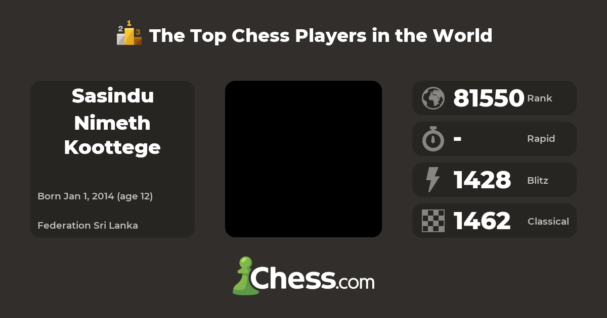Sasindu Nimeth Koottege | Top Chess Players - Chess.com