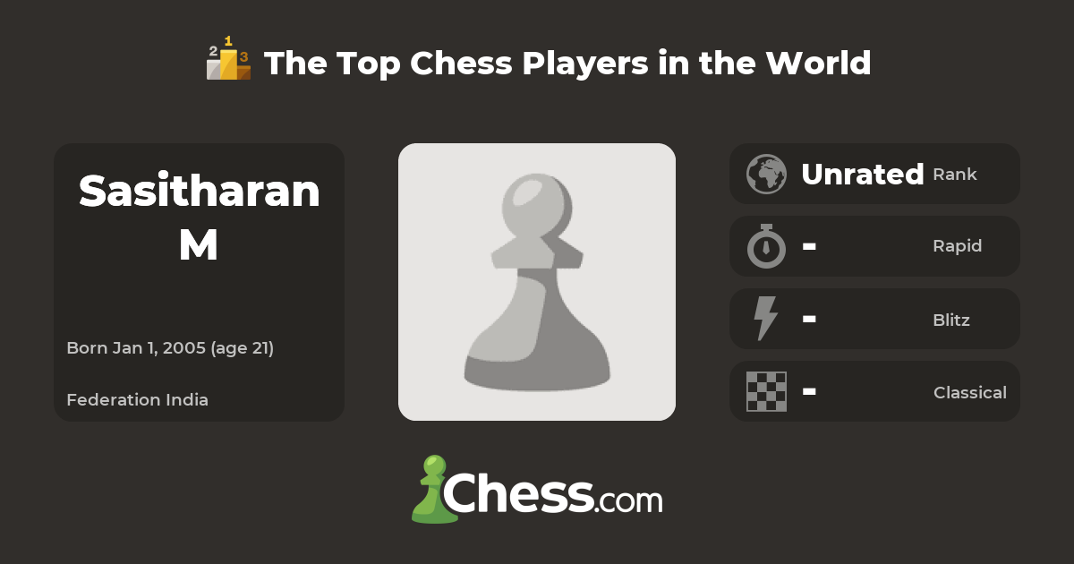 Sasitharan M | Top Chess Players - Chess.com