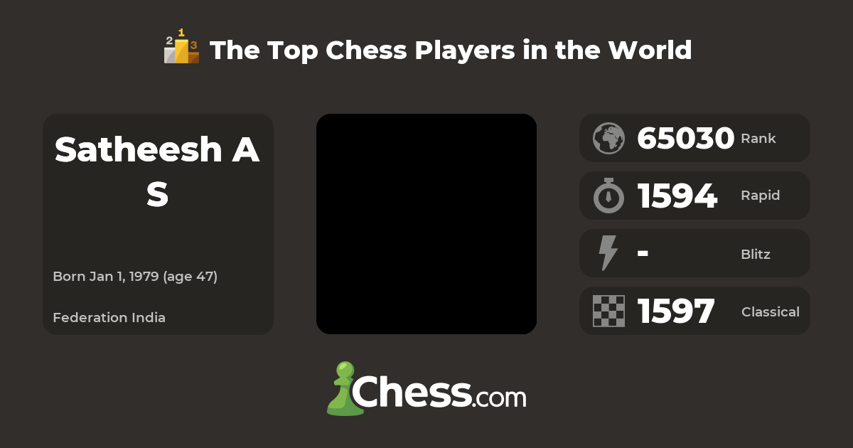 Satheesh A S | Top Chess Players - Chess.com