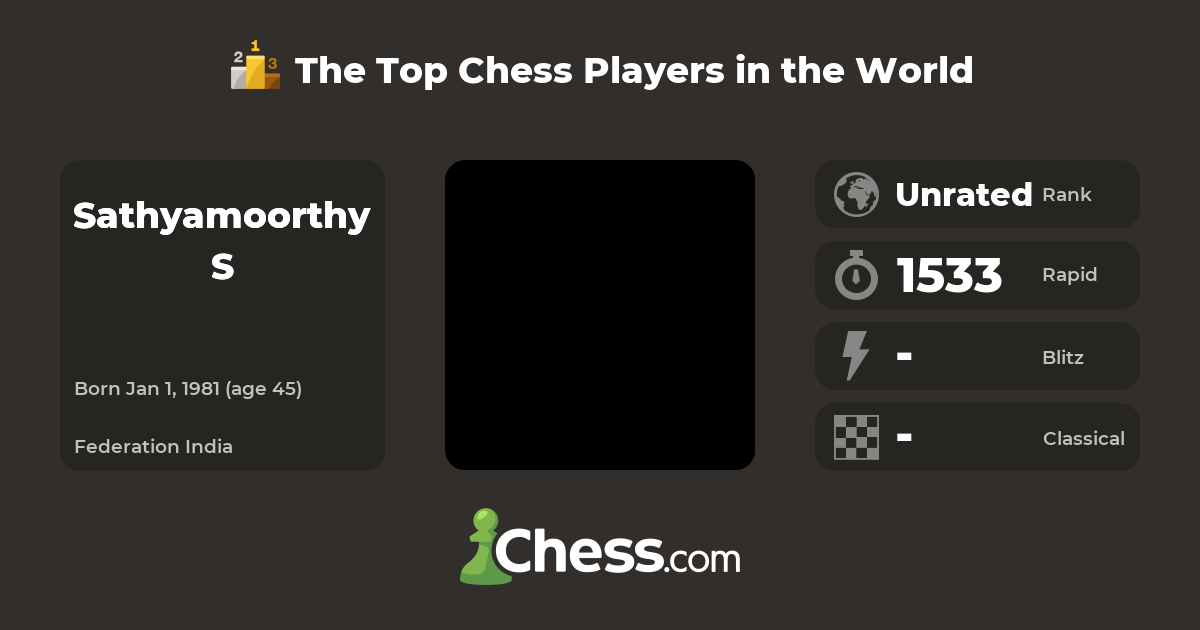Sathyamoorthy S | Top Chess Players - Chess.com