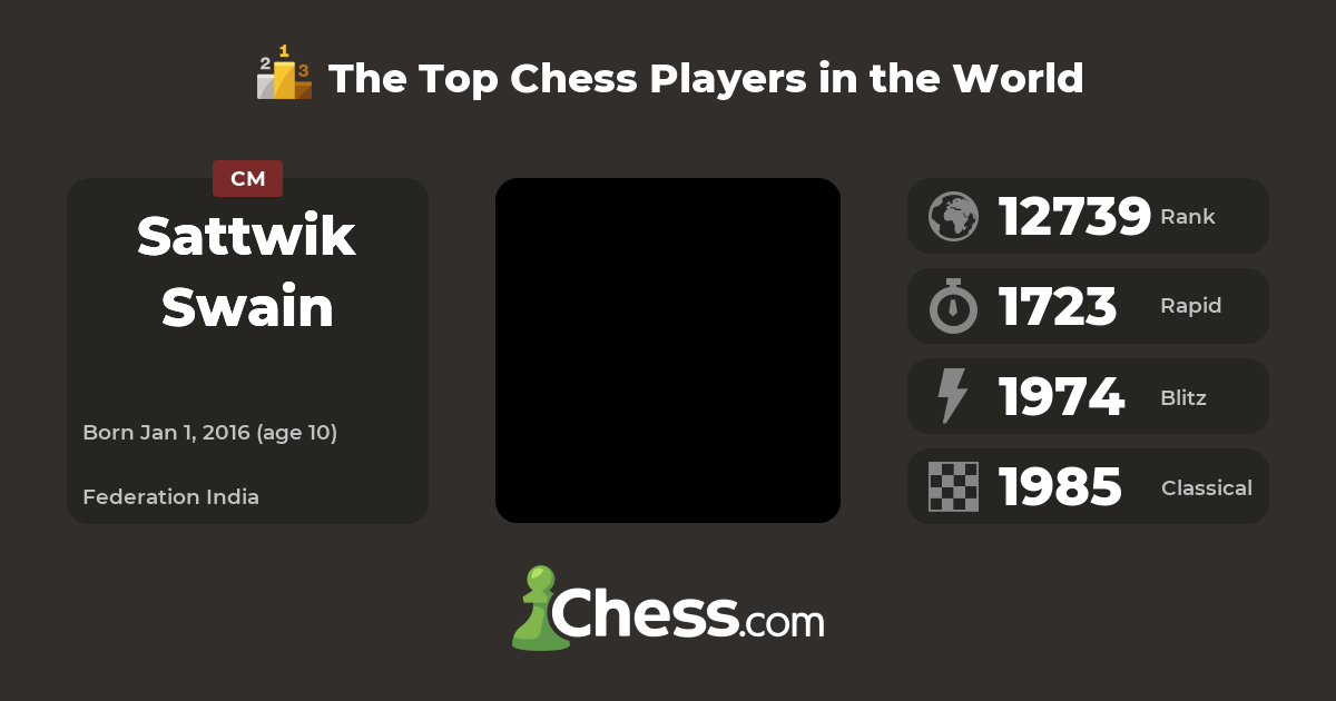 Sattwik Swain | Top Chess Players - Chess.com