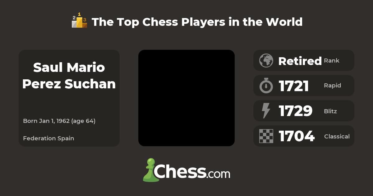 Saul Mario Perez Suchan | Top Chess Players - Chess.com