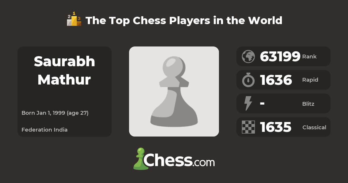 Saurabh Mathur | Top Chess Players - Chess.com