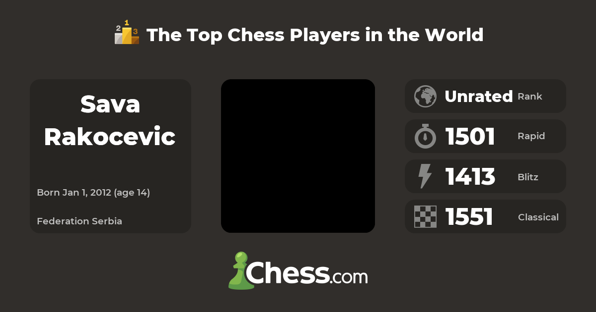 Sava Rakocevic | Top Chess Players - Chess.com