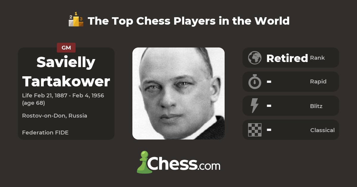 Savielly Tartakower | Top Chess Players - Chess.com