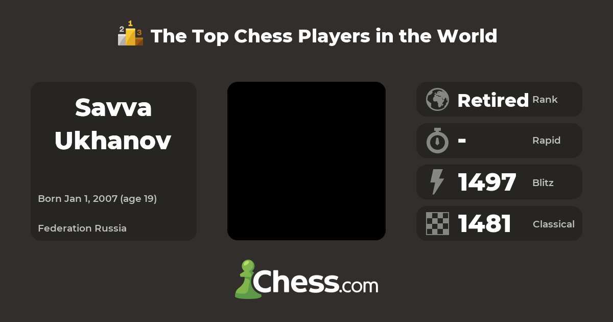 Savva Ukhanov | Top Chess Players - Chess.com