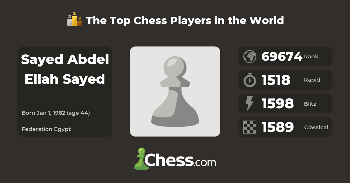 Sayed Abdel Ellah Sayed | Top Chess Players - Chess.com