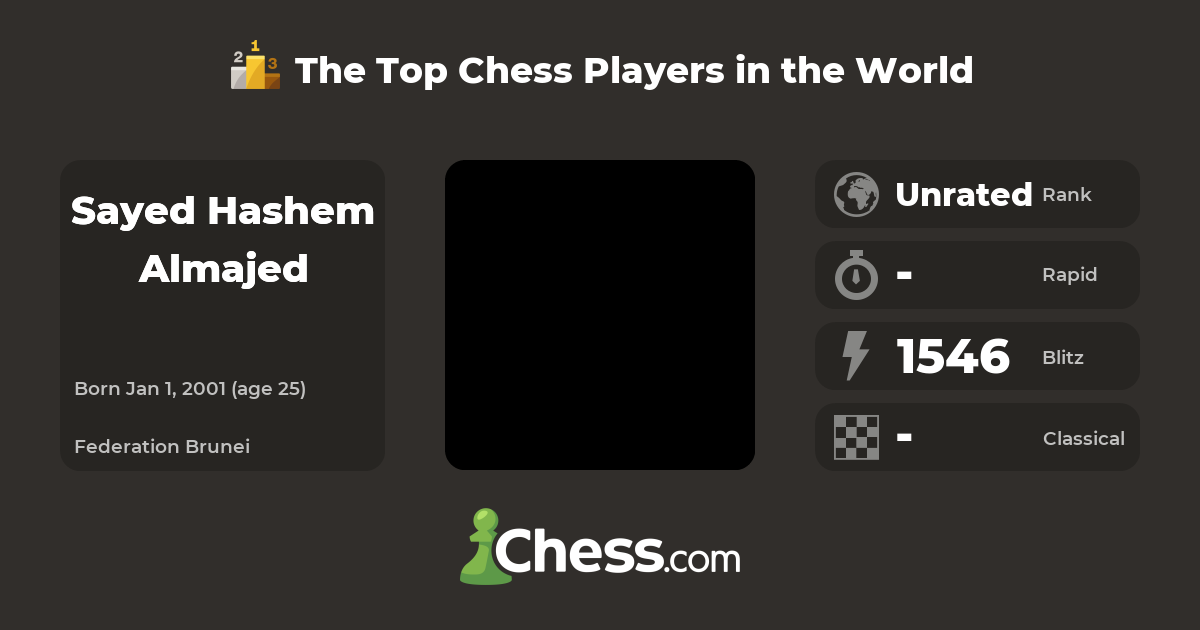 Sayed Hashem Almajed | Top Chess Players - Chess.com