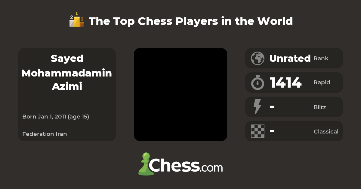 Sayed Mohammadamin Azimi | Top Chess Players - Chess.com