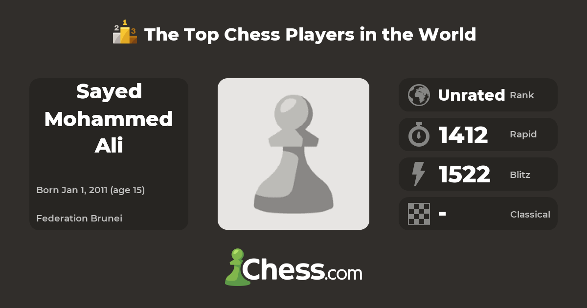 Sayed Mohammed Ali | Top Chess Players - Chess.com