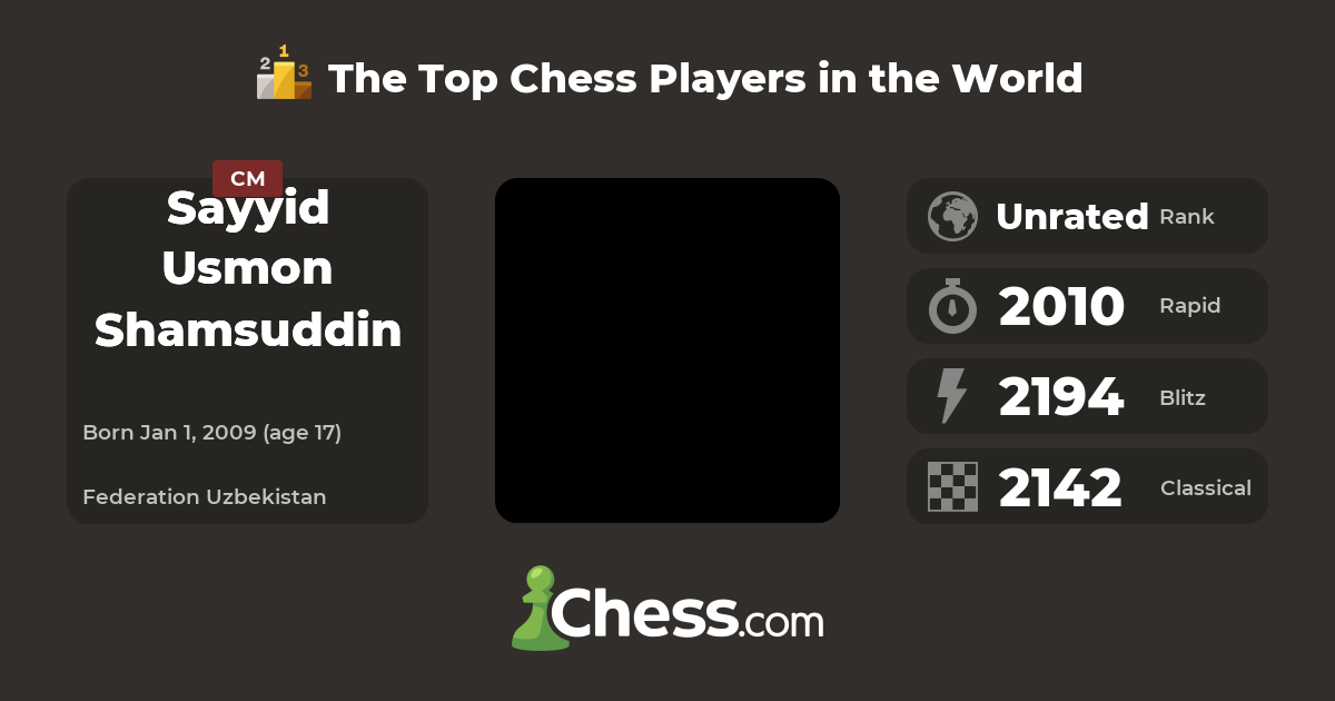 Sayyid Usmon Shamsuddin | Top Chess Players - Chess.com
