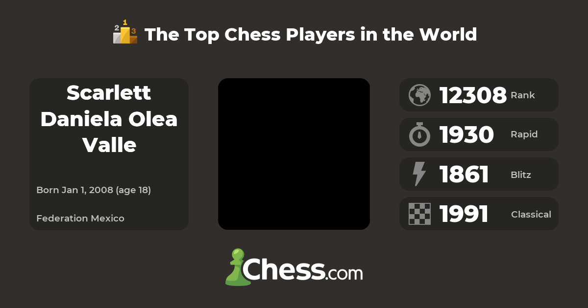 Scarlett Daniela Olea Valle | Top Chess Players - Chess.com