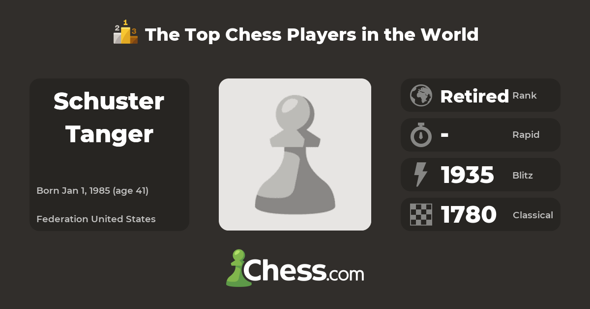 Schuster Tanger | Top Chess Players - Chess.com