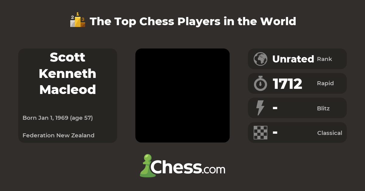 Scott Kenneth Macleod | Top Chess Players - Chess.com