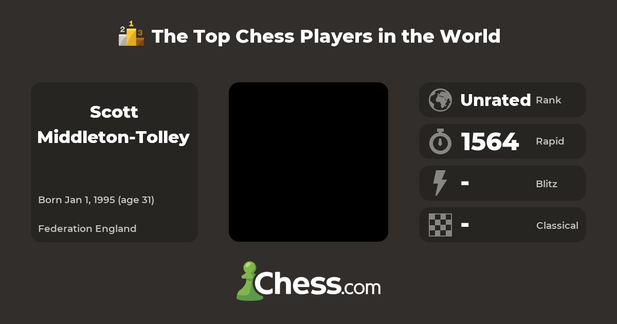 Scott Middleton-Tolley | Top Chess Players - Chess.com