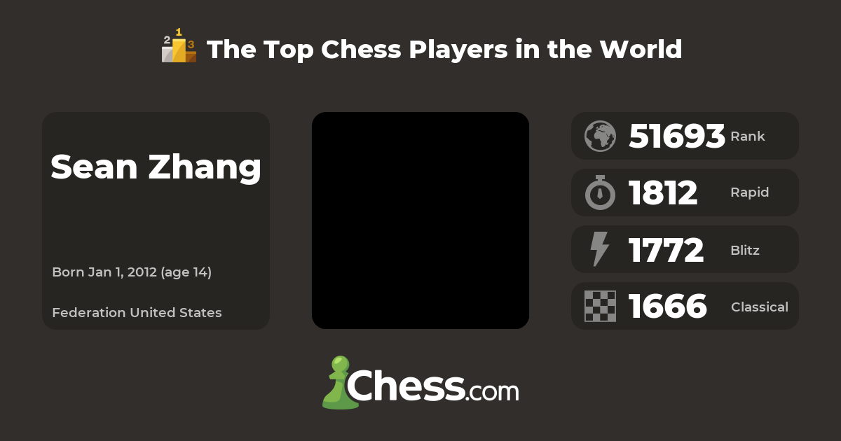 Sean Zhang | Top Chess Players - Chess.com