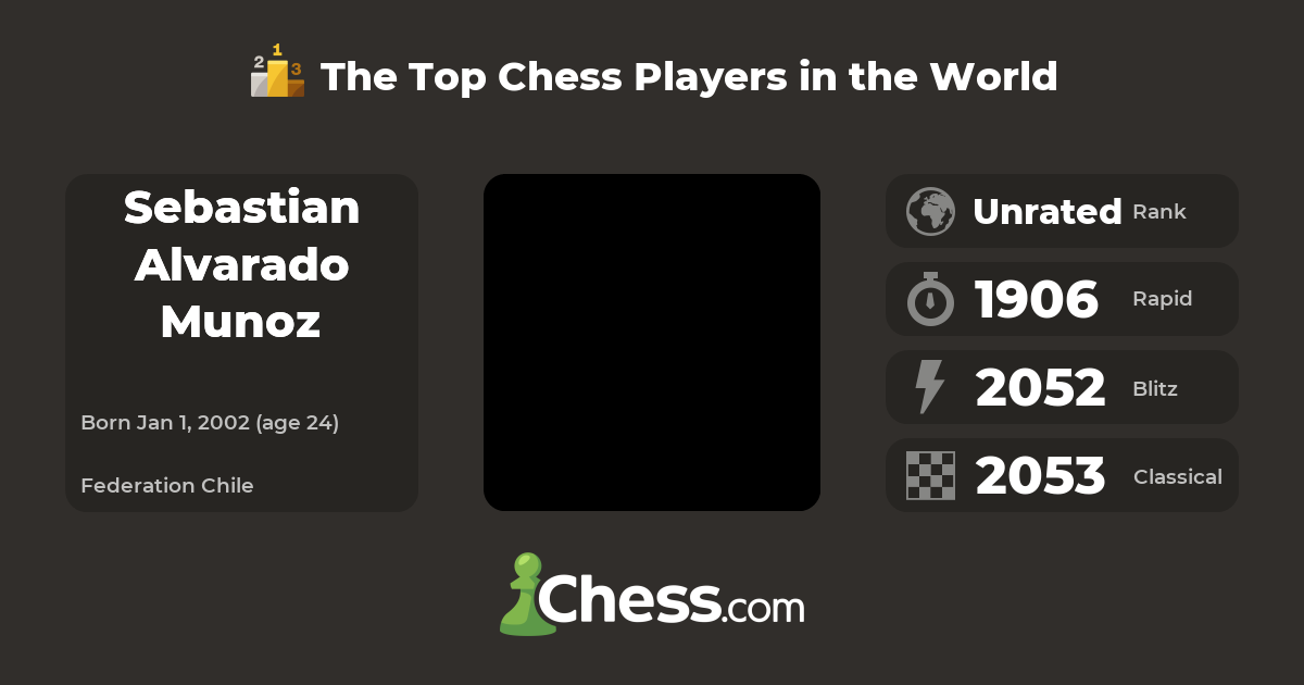Sebastian Alvarado Munoz | Top Chess Players - Chess.com