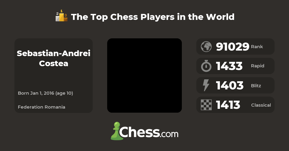 Sebastian-Andrei Costea | Top Chess Players - Chess.com