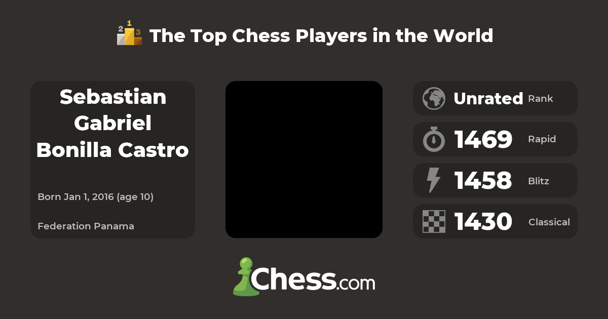 Sebastian Gabriel Bonilla Castro | Top Chess Players - Chess.com