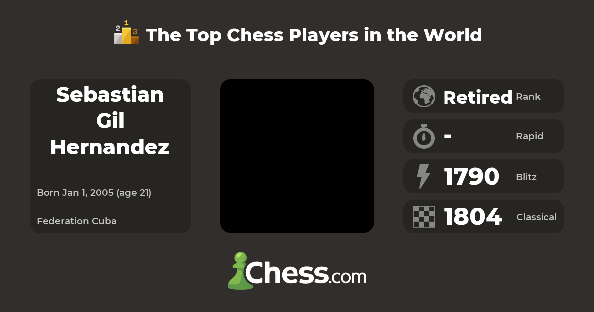 Sebastian Gil Hernandez | Top Chess Players - Chess.com