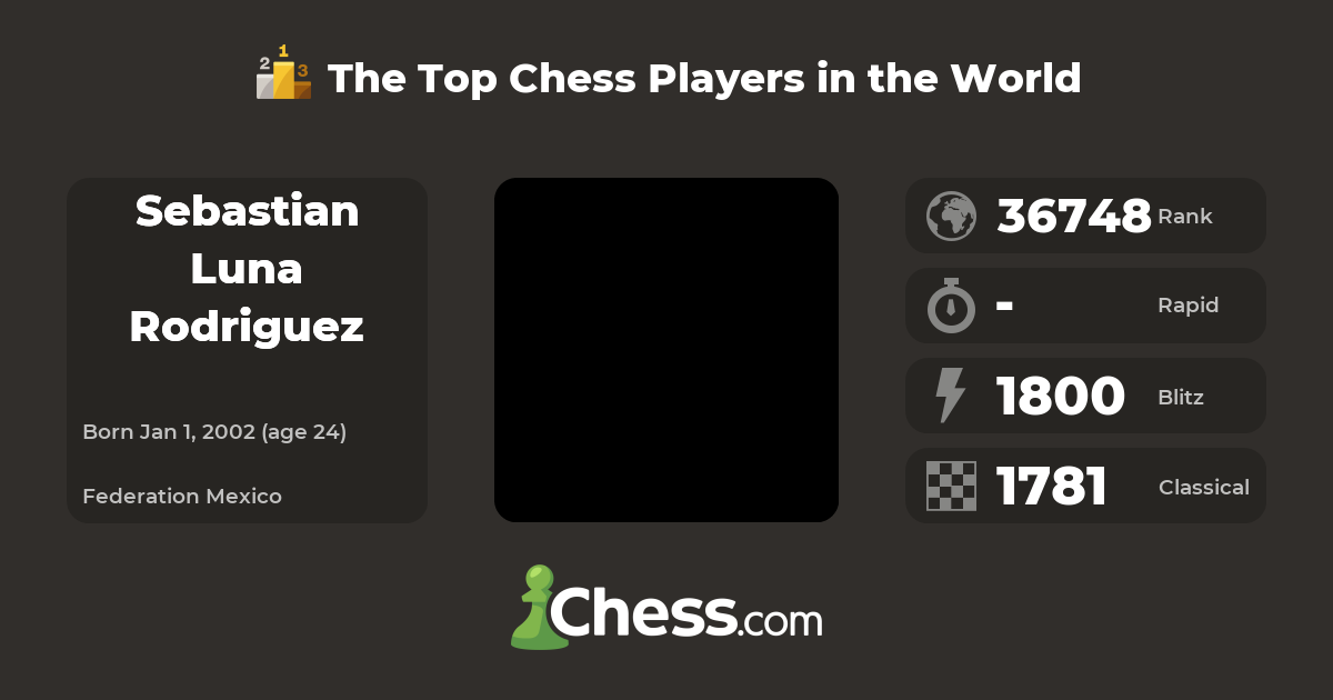 Sebastian Luna Rodriguez | Top Chess Players - Chess.com