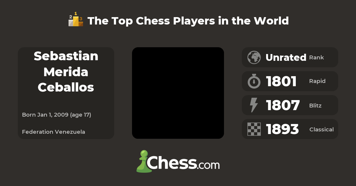 Sebastian Merida Ceballos | Top Chess Players - Chess.com
