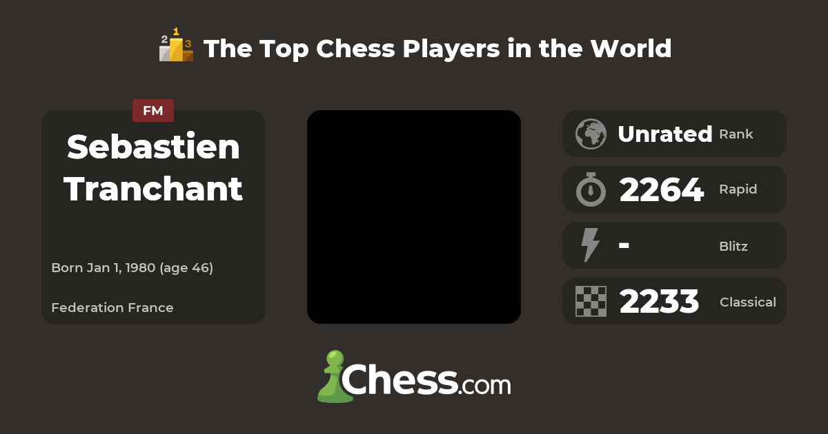 Sebastien Tranchant | Top Chess Players - Chess.com