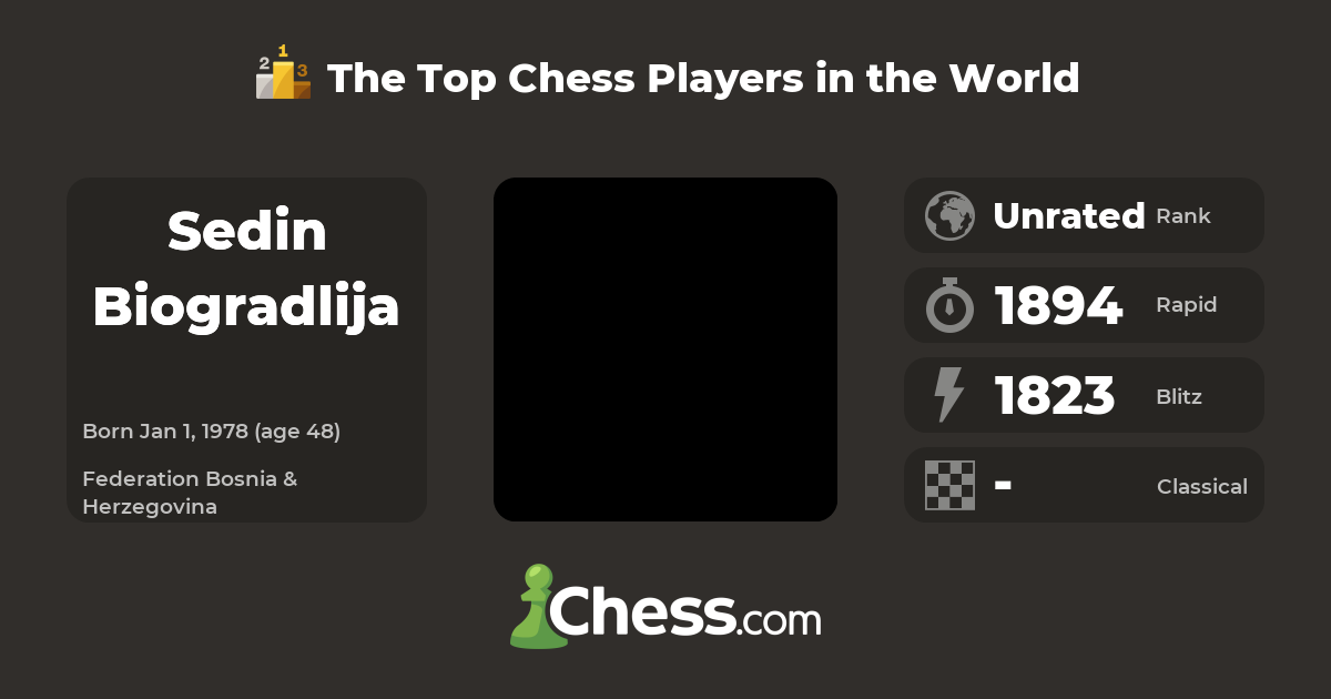 Sedin Biogradlija | Top Chess Players - Chess.com