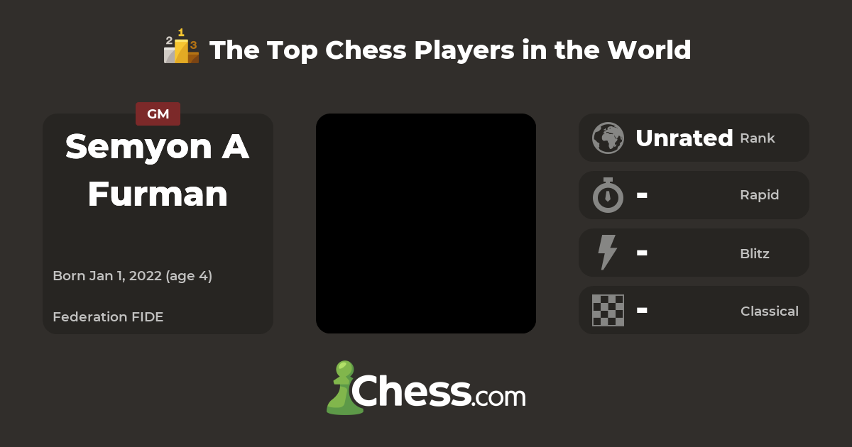 Semyon A Furman | Top Chess Players - Chess.com