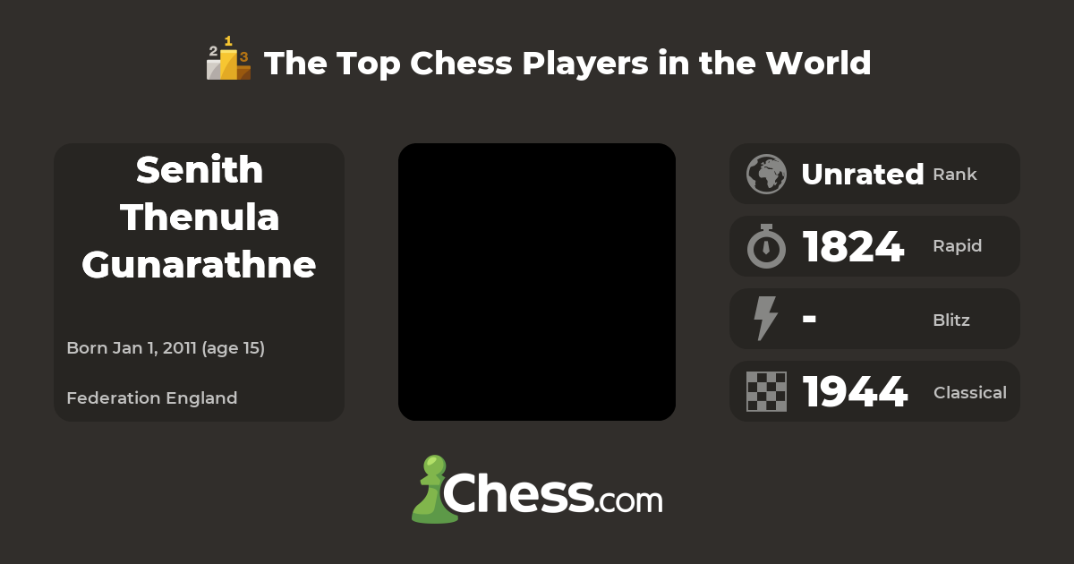 Senith Thenula Gunarathne | Top Chess Players - Chess.com