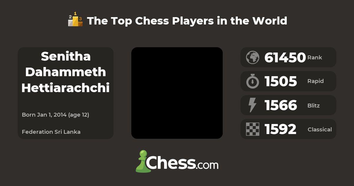Senitha Dahammeth Hettiarachchi | Top Chess Players - Chess.com
