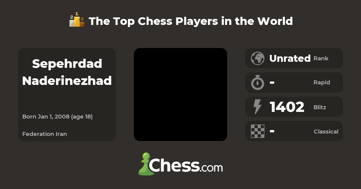Sepehrdad Naderinezhad | Top Chess Players - Chess.com