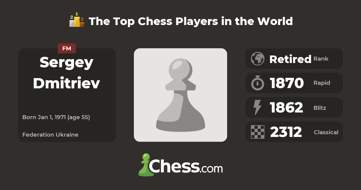 Sergey Dmitriev | Top Chess Players - Chess.com