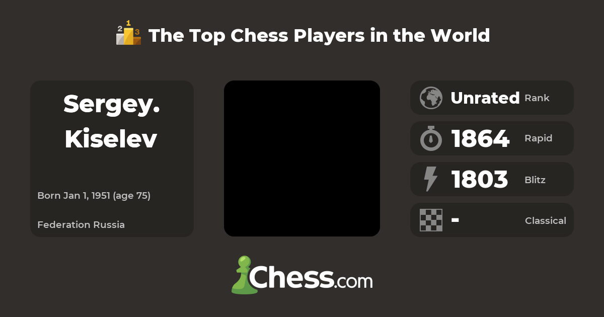 Sergey. Kiselev | Top Chess Players - Chess.com