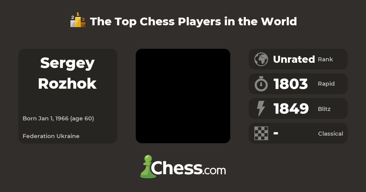 Sergey Rozhok | Top Chess Players - Chess.com