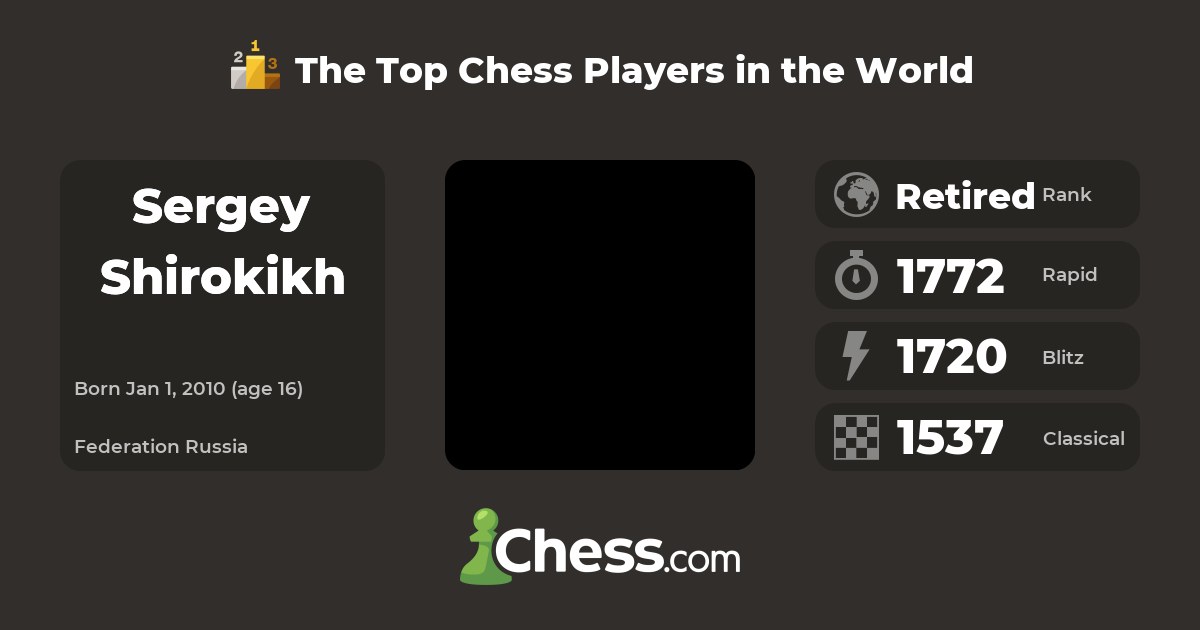 Sergey Shirokikh | Top Chess Players - Chess.com