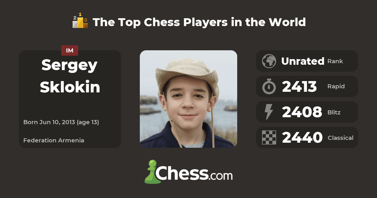 Sergey Sklokin | Top Chess Players - Chess.com