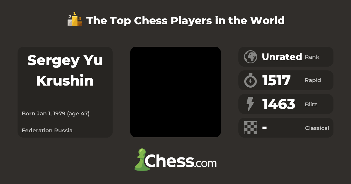 Sergey Yu Krushin | Top Chess Players - Chess.com
