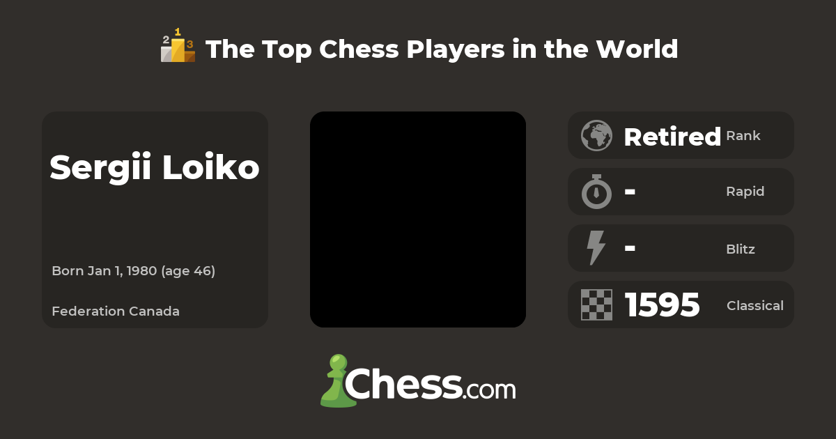 Sergii Loiko | Top Chess Players - Chess.com